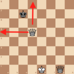 How To Checkmate A King With A King and Two Queens - Chess Simplified