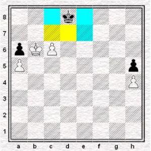 Triangulation - Chess Simplified