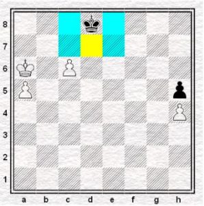 Triangulation - Chess Simplified