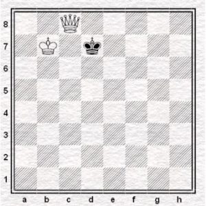 Key squares - Chess Simplified