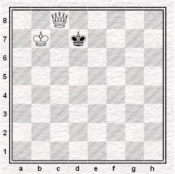 Key squares - Chess Simplified