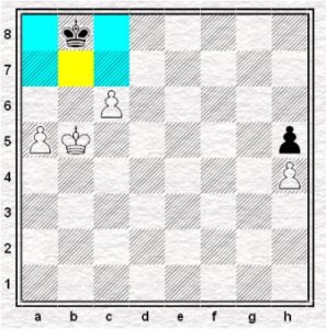 Triangulation - Chess Simplified