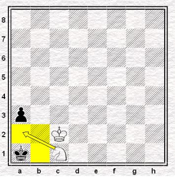 Knight vs Rook pawn - Chess Simplified