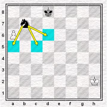 Knight vs one pawn - Chess Simplified