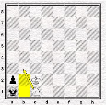 Knight vs Rook pawn - Chess Simplified
