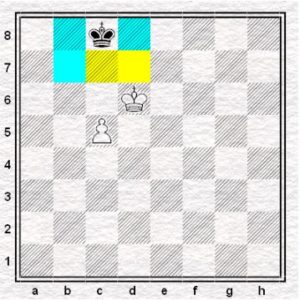 Key squares - Chess Simplified