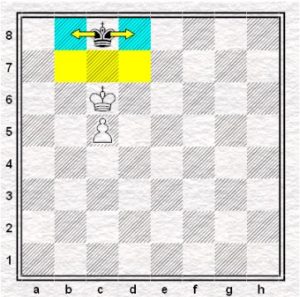 Key squares - Chess Simplified