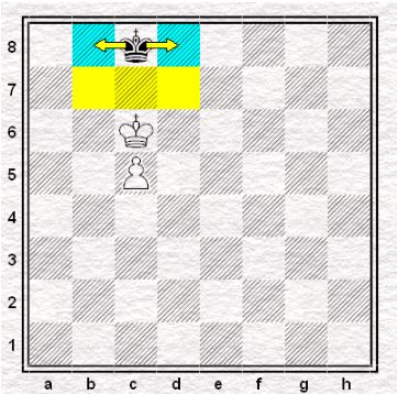 Key squares - Chess Simplified