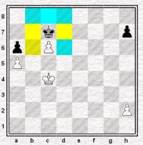 Triangulation - Chess Simplified