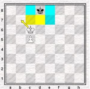 Key squares - Chess Simplified