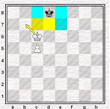 Key squares - Chess Simplified