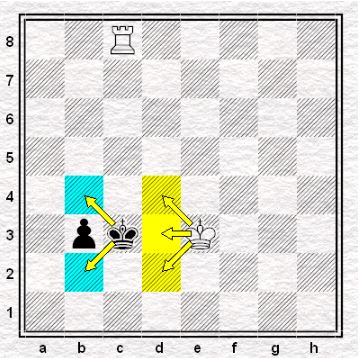 Rook vs pawn - Chess Simplified