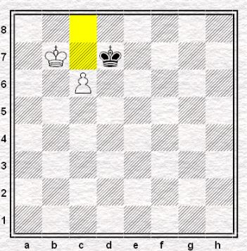 Key squares - Chess Simplified