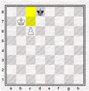 Key squares - Chess Simplified
