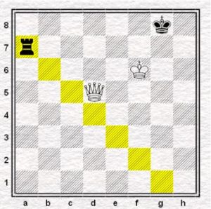 Queen vs Rook - Chess Simplified