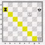 Queen vs Rook - Chess Simplified