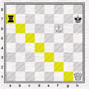 Queen vs Rook - Chess Simplified