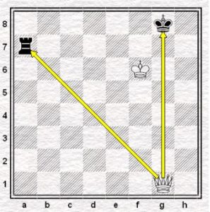 Queen vs Rook - Chess Simplified