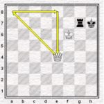 Queen vs Rook - Chess Simplified