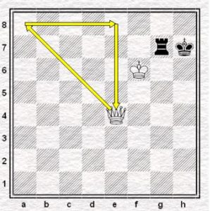 Queen vs Rook - Chess Simplified