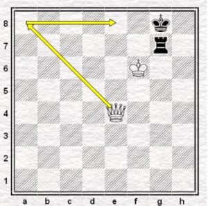 Queen vs Rook - Chess Simplified