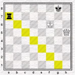 Queen vs Rook - Chess Simplified
