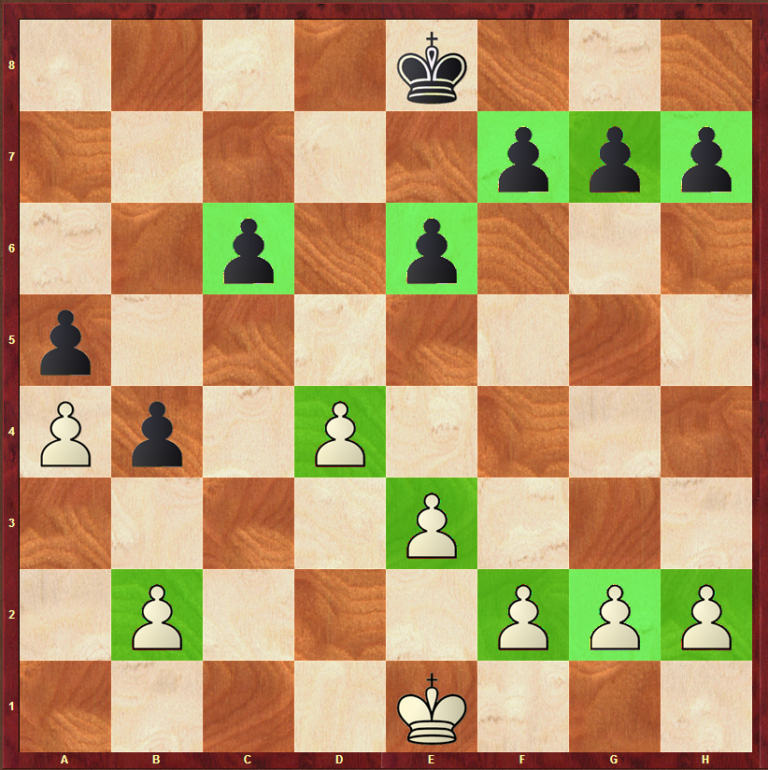 Pawn Structure 101: The Slav Formation - Chess Simplified