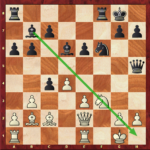 Pawn Structure 101: Stonewall Formation - Chess Simplified