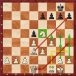 Pawn Structure 101: Stonewall Formation - Chess Simplified