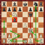 Scotch Game (How To Play It, Attack It, And Counter It)