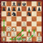 Scotch Game (How To Play It, Attack It, And Counter It)