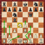 Scotch Game (How To Play It, Attack It, And Counter It)