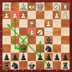 Scotch Game (How To Play It, Attack It, And Counter It)