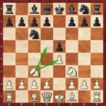 Four Knight's Game (How To Play It, Attack It, And Counter It)